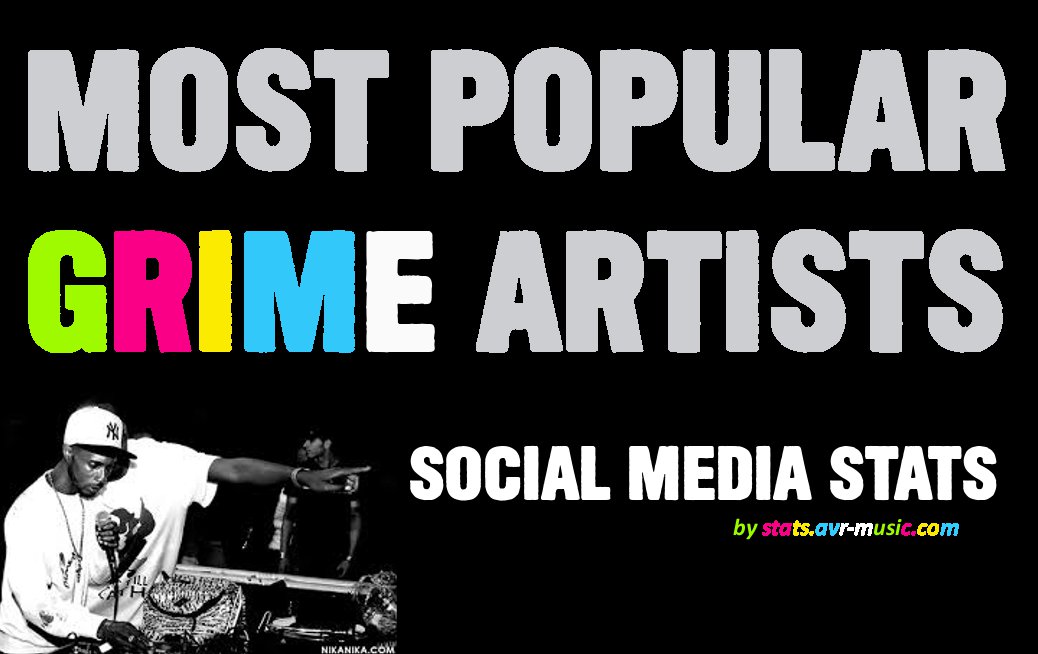 UK Grime Scene's Most Polular Artists: - AVR-Music Stats